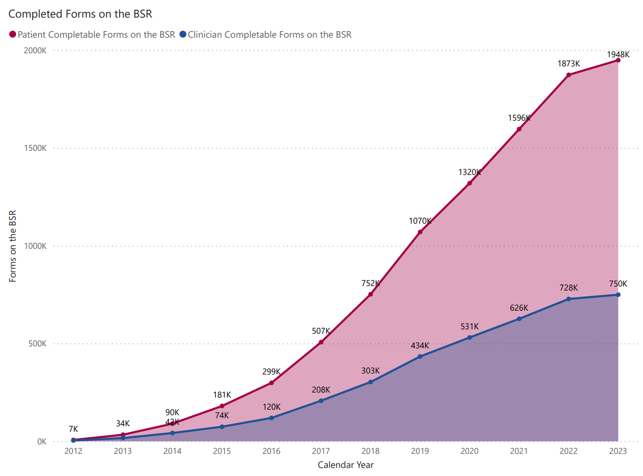 The British Spine Registry - supporting 300,000 patients