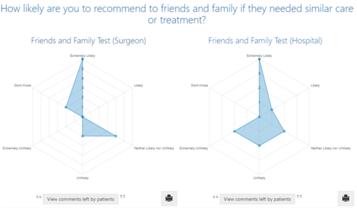 Collect Friends and Family data via Amplitude